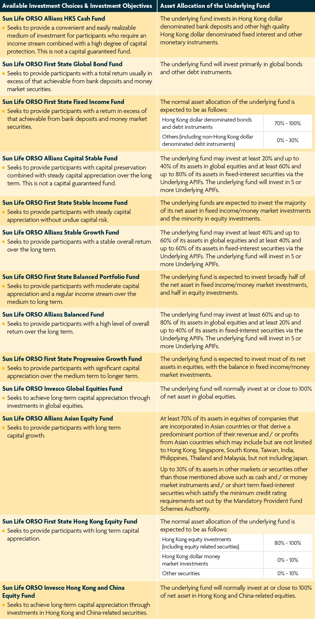Sun Life Rainbow ORSO Scheme | Sun Life Hong Kong