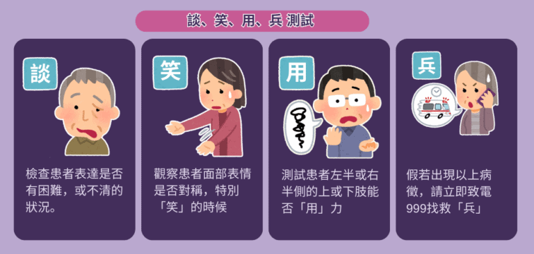 中風5大先兆你要知道！一文了解中風症狀、急救4步驟