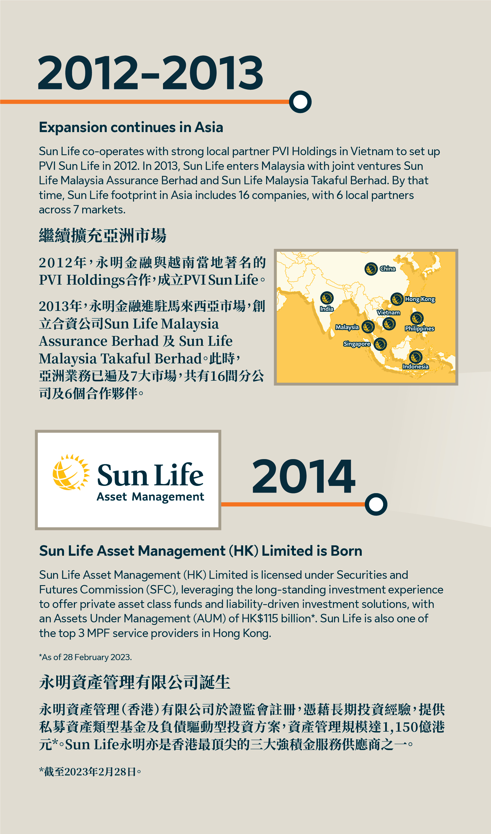 Who we are | Sun Life Hong Kong